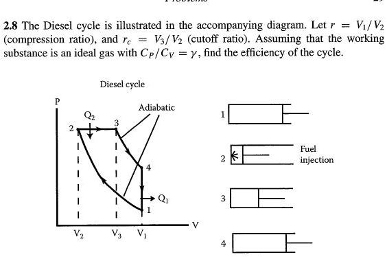 The Diesel cycle is illustrated in the accompanying diagram. Let R = V1 ...