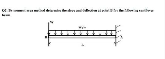 SOLVED: O2:By moment area method determine the slope and deflection at ...