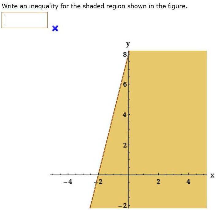 SOLVED: Write an inequality for the shaded region shown in the figure.