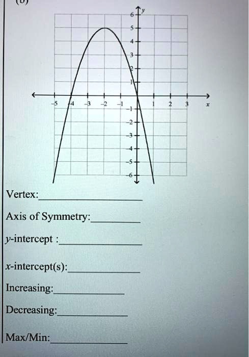 SOLVED: Vertex: Axis of Symmetry: y-intercept x-intercept(s): Increasing: Decreasing: Max/Min: