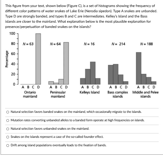 SOLVED: This figure from your text shown below (Figure C) shows ...