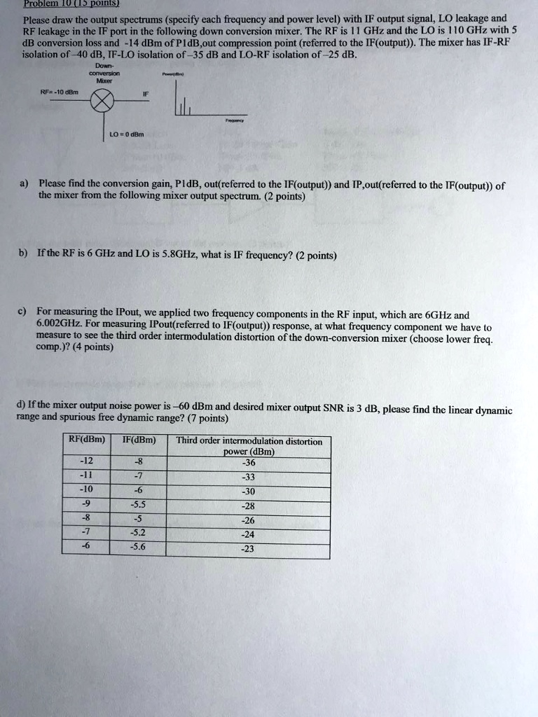 SOLVED: Problem10(15 points) Please draw the output spectrums (specify ...