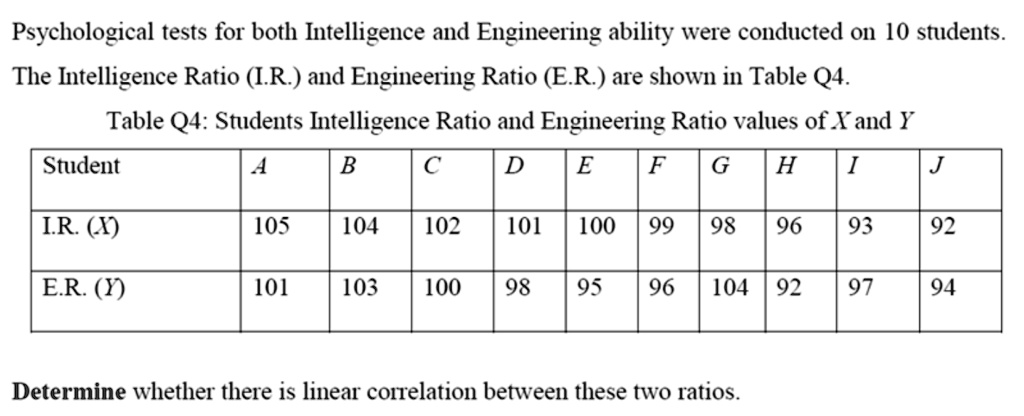 psychological tests for both intelligence and engineering ability were ...