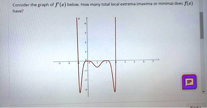 SOLVED: Consider the graph of f' (x) below: How many total local ...