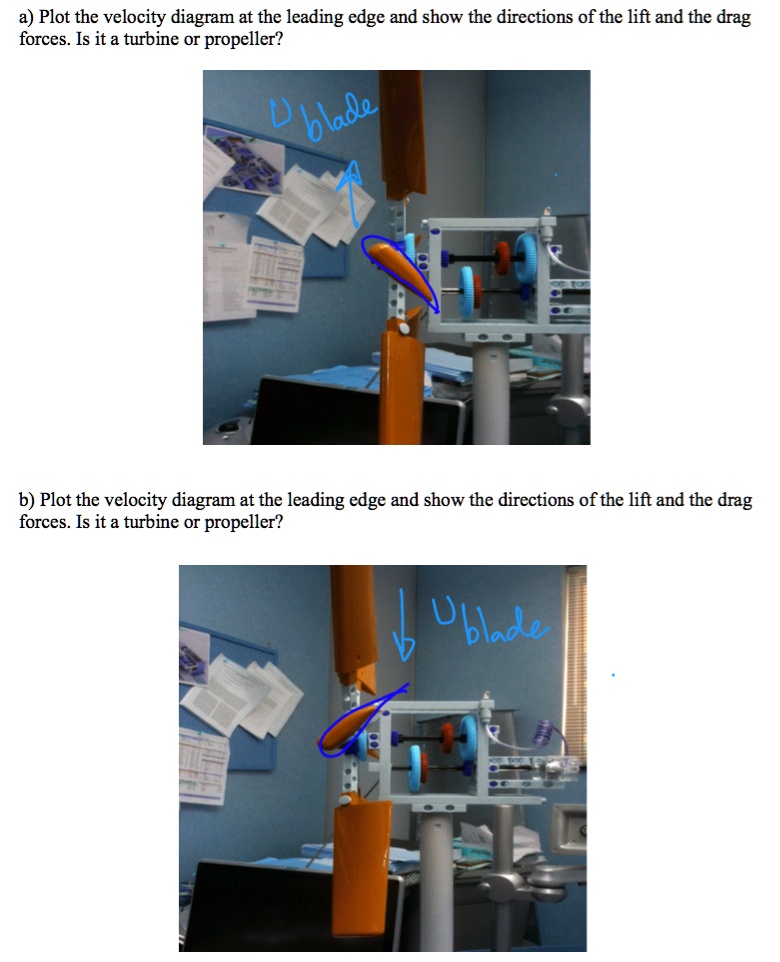 a) Plot the velocity diagram at the leading edge and show the ...