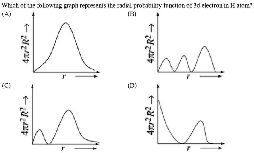 SOLVED: 'WHICH OF THE FOLLOWING GRAPHS REPRESENTS THE RADIAL ...