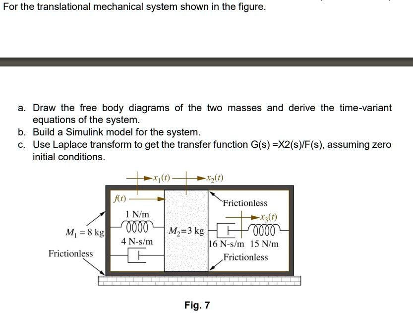 For the translational mechanical system shown in the figure. a. Draw the free body diagrams of ...