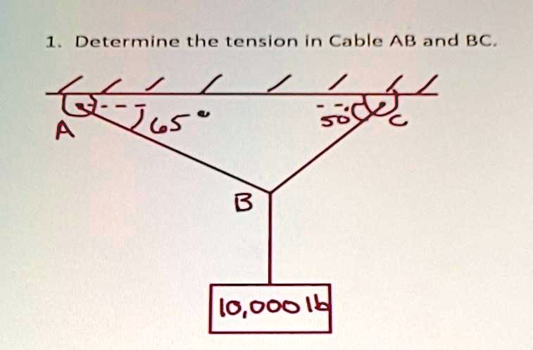 SOLVED: Determine the tension in Cable AB and BC: 780365" B Io,0oo
