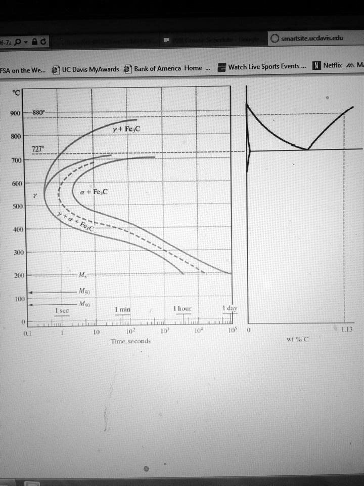 Fe-fe3c Phase Diagram Microstructure Fe-fe3c Phase Diagram