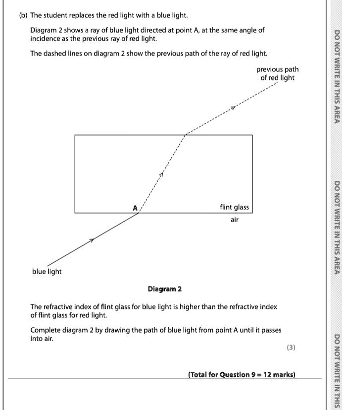 SOLVED: (b) The student replaces the red light wlth blue light: Diagram ...
