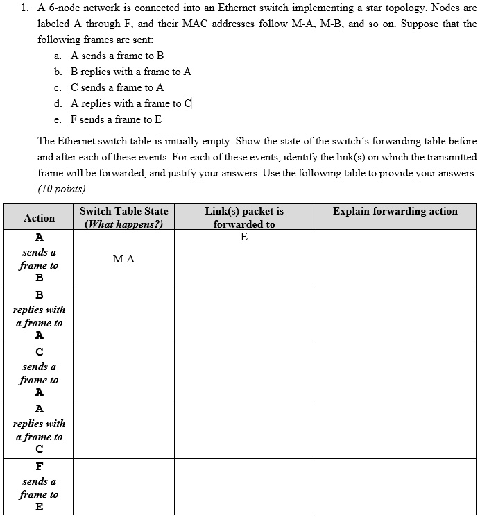SOLVED: 1. A 6-node network is connected into an Ethernet switch implementing a star topology ...