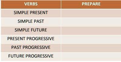 pa sagot poelast one verbs prepare simple present simple past simple ...