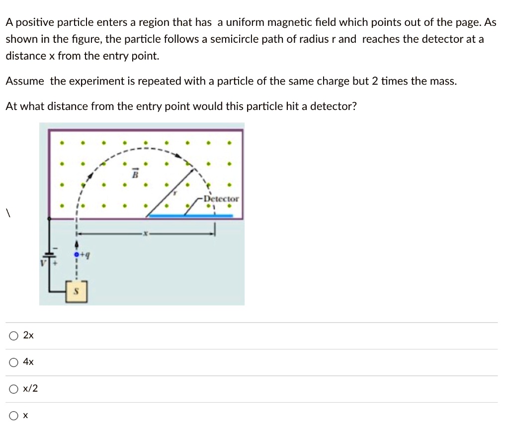 positive particle enters a region that has uniform magnetic field which points out of the page ...