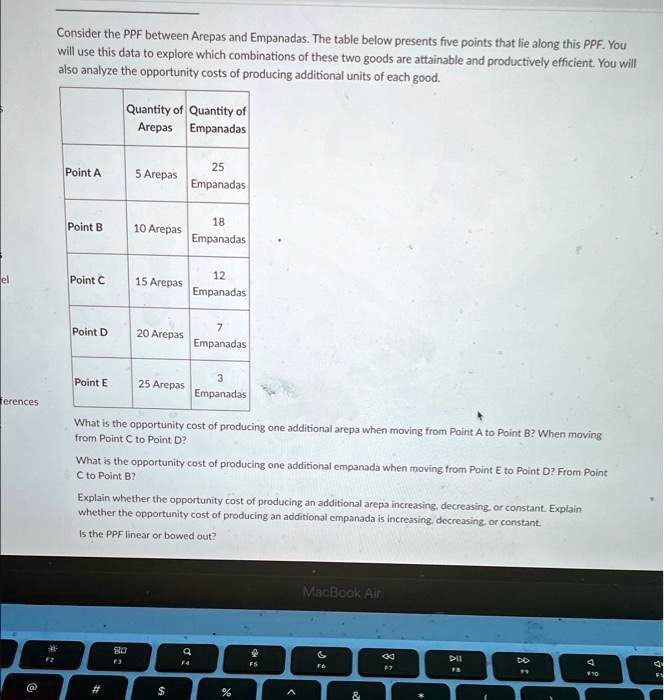 Consider the PPF between Arepas and Empanadas. The table below presents five points that lie ...