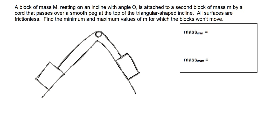 a block of mass m resting on an incline with angle 0 is attached to a ...