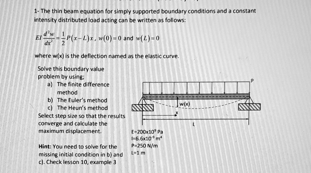 1 the thin beam equation for simply supported boundary conditions and a ...