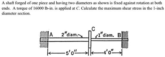 A shaft forged of one piece and having two diameters as shown is fixed ...