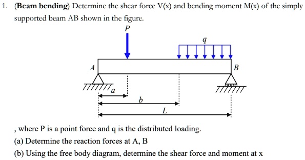 SOLVED: (Beam Bending) Determine the shear force V(x) and bending moment M(x) of the simply ...