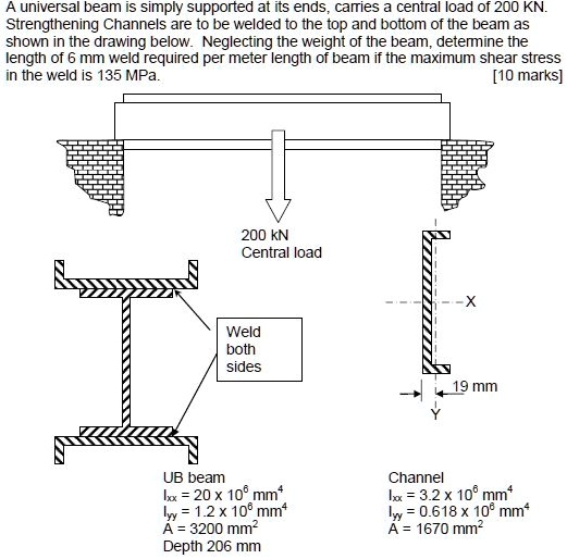 SOLVED: A universal beam is simply supported at its ends and carries a ...
