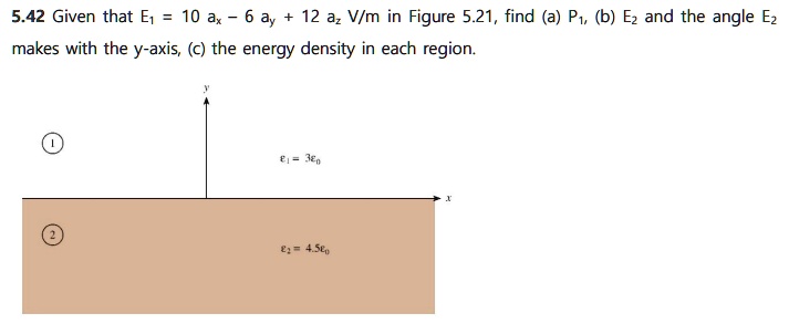 5.42 Given that E1 = 10 ax - 6 ay + 12 az V/m in Figure 5.21, find (a ...