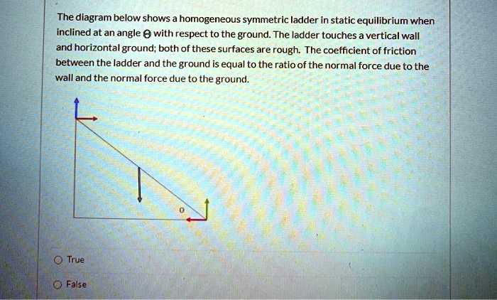 the diagram below shows homogeneous symmetric ladder in static ...