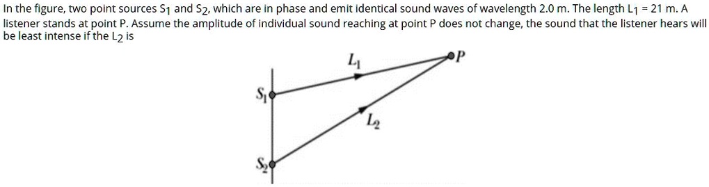 in the figure two point sources s1 and s2 which are in phase and emit ...
