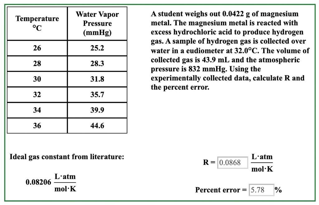 Water Vapor Pressure (mmHg) A student weighs out 0.0422 g of magnesium ...