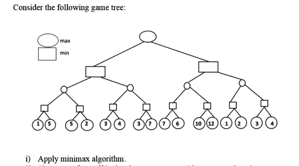 Solved Consider The Following Gamne Tree Max Min 0 Apply Minimax Algorithm 