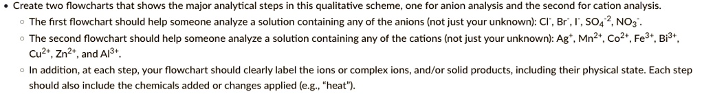 Create two flowcharts that shows the major analytical steps in this ...