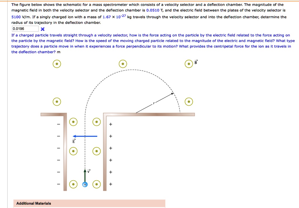 SOLVED: The figure below shows the schematic for mass spectrometer ...