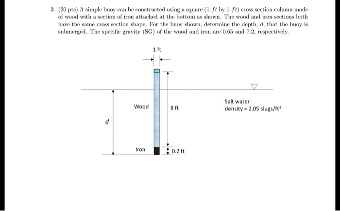 SOLVED: A simple buoy can be constructed using a square (1-ft by 1-ft ...