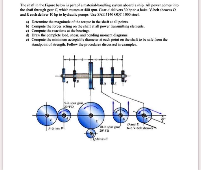 SOLVED: Please focus more on part 'a' and part 'B'. Give me a brief ...