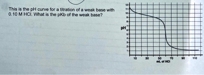 this is the ph curve for a titration of a weak base with 010 m hci what ...