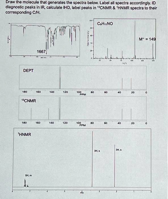 Draw the molecule that generates the spectra below. Label all spectra ...