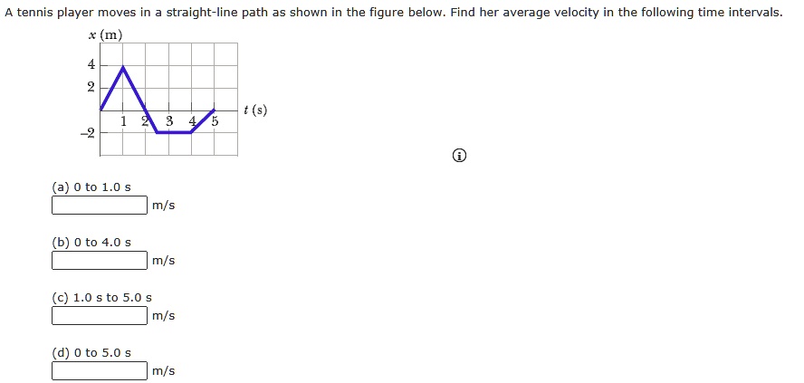 A tennis player moves in a straight-line path as shown in the figure ...