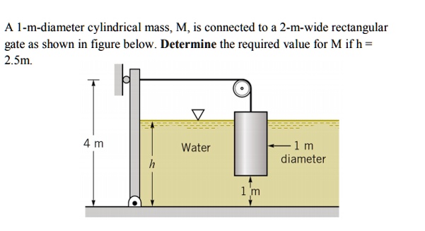 SOLVED: A 1-m-diameter cylindrical mass, M, is connected to a 2-m-wide ...