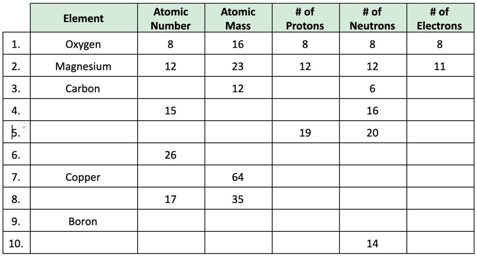Protons Neutrons And Electrons Of Magnesium