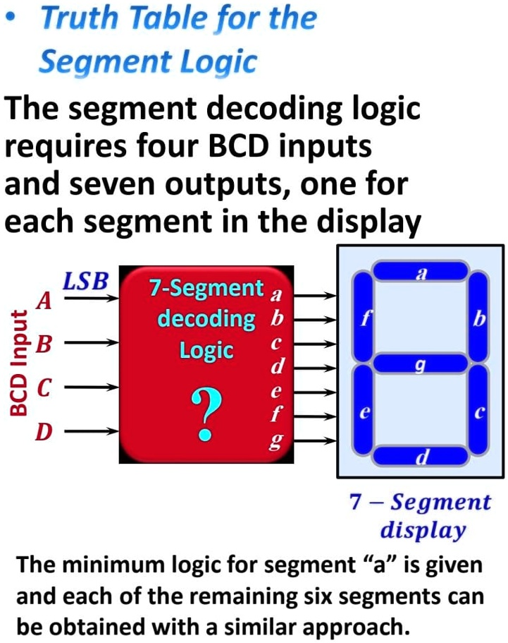 Solved Truth Table For The Segment Logic The Segment Decoding Logic 1127