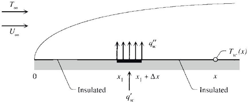 The plane wall shown in the figure is swept by the laminar boundary ...