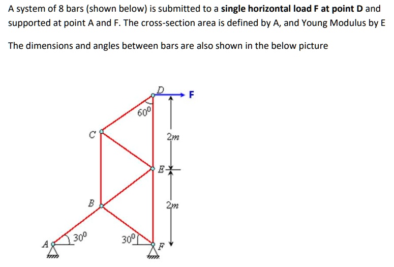 SOLVED: A system of 8 bars (shown below) is submitted to a single ...