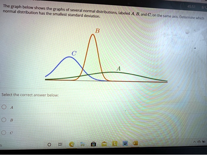 the graph below shows the 4551 normal distribution graphs of several ...