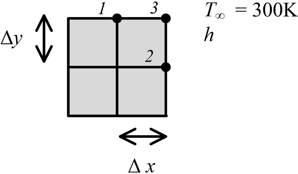 SOLVED: A two-dimensional solid hot plate is divided into several nodes ...