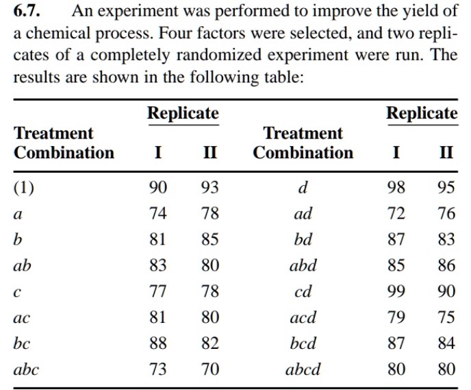 6.7. An experiment was performed to improve the yield of a chemical ...