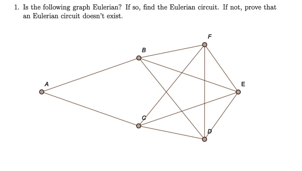 Solved Is The Following Graph Eulerian If S0 Find The Eulerian Circuit If Not Prove That An 8816