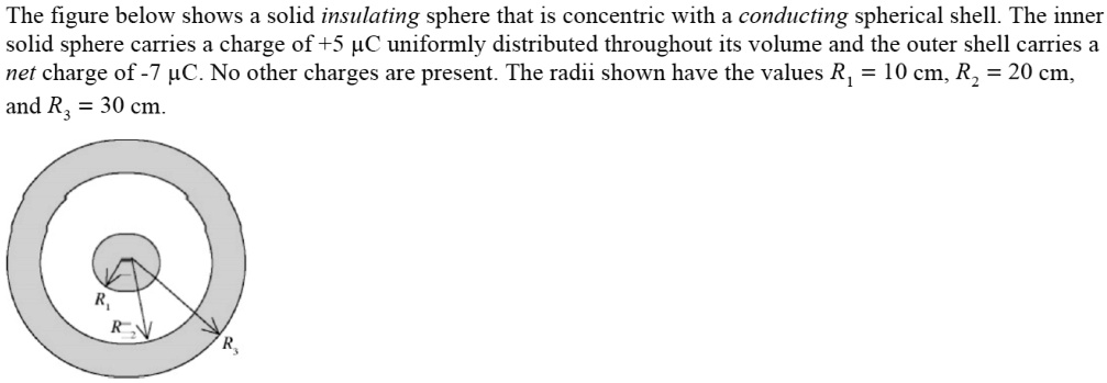the figure below shows a solid insulating sphere that is concentric with a conducting spherical ...