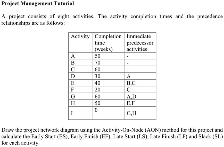 SOLVED: Project Management Tutorial The project consists of eight ...