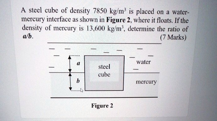 SOLVED: A steel cube of density 7850 kg/mÂ³ is placed on a water ...