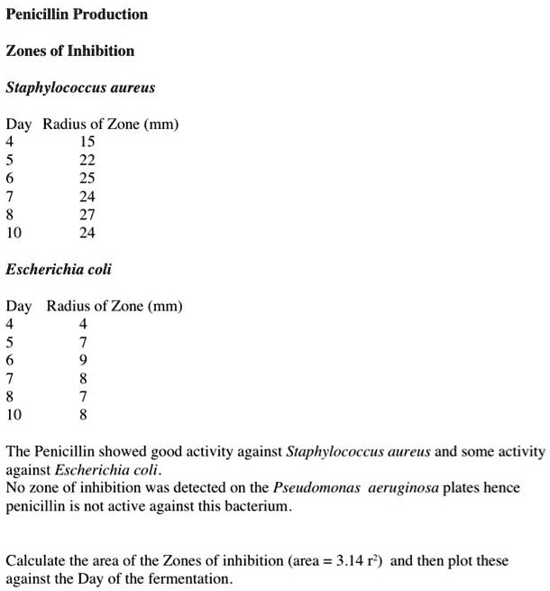 SOLVED: Calculate the area of the Zones of inhibition (area = 3.14r^2 ...