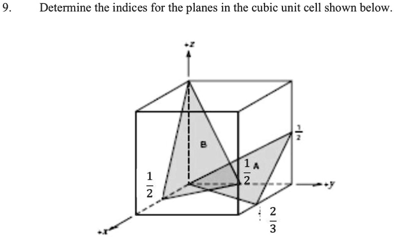 SOLVED: 9. Determine the indices for the planes in the cubic unit cell shown below 2 1A 2 112 2 3