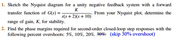 SOLVED: Do by hand: 1. Sketch the Nyquist diagram for a unity negative feedback system with a ...